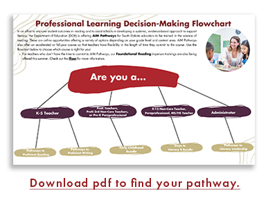 Professional Learning, SD Department of Education